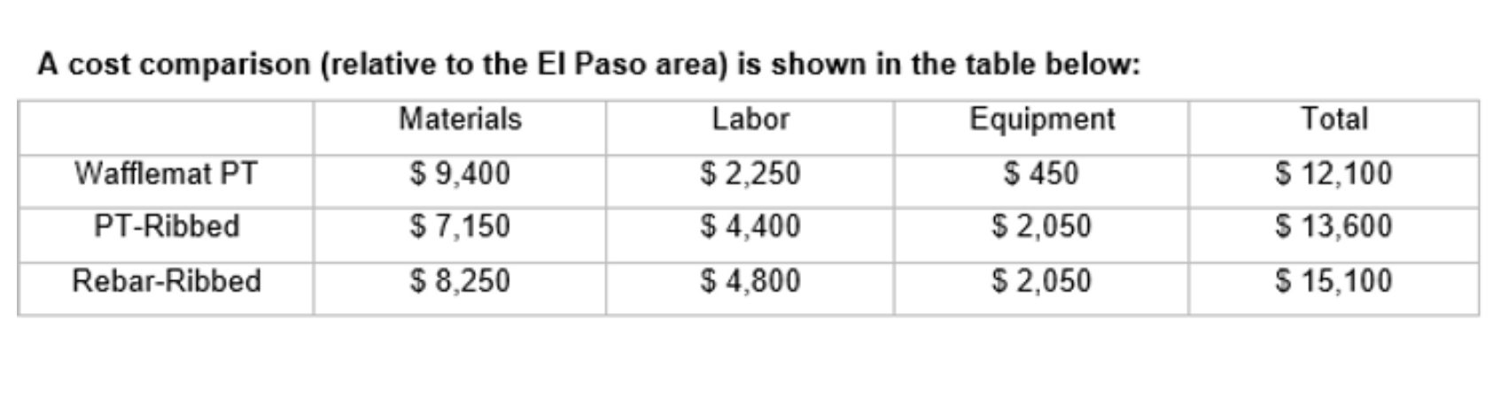 A Developer’s View of the Wafflemat Foundation System – Wafflemat ...