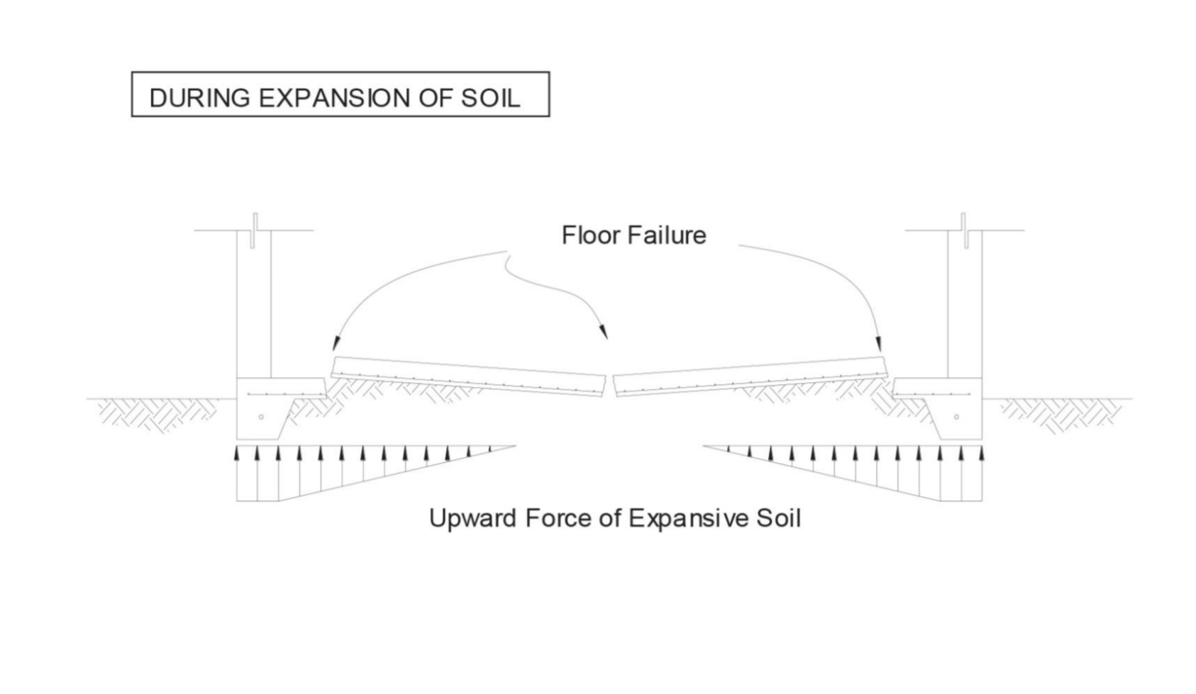 Why Using a Soil Cap On Expansive Soil Is Not Always the Solution ...