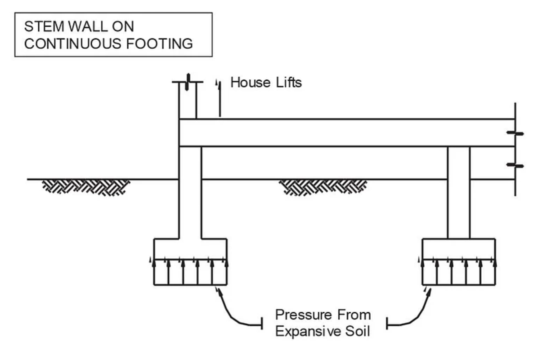 Why Using A Soil Cap On Expansive Soil Is Not Always The Solution ...
